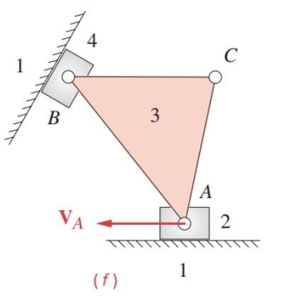 The linkage in Figure P6-5f has AB 1.8 and AC 1.44 | Chegg.com