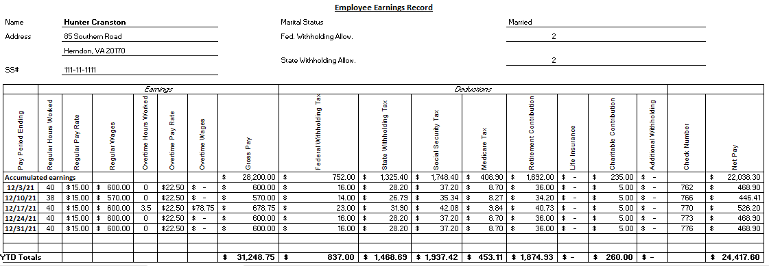 Solved This is my finished final project for my payroll | Chegg.com