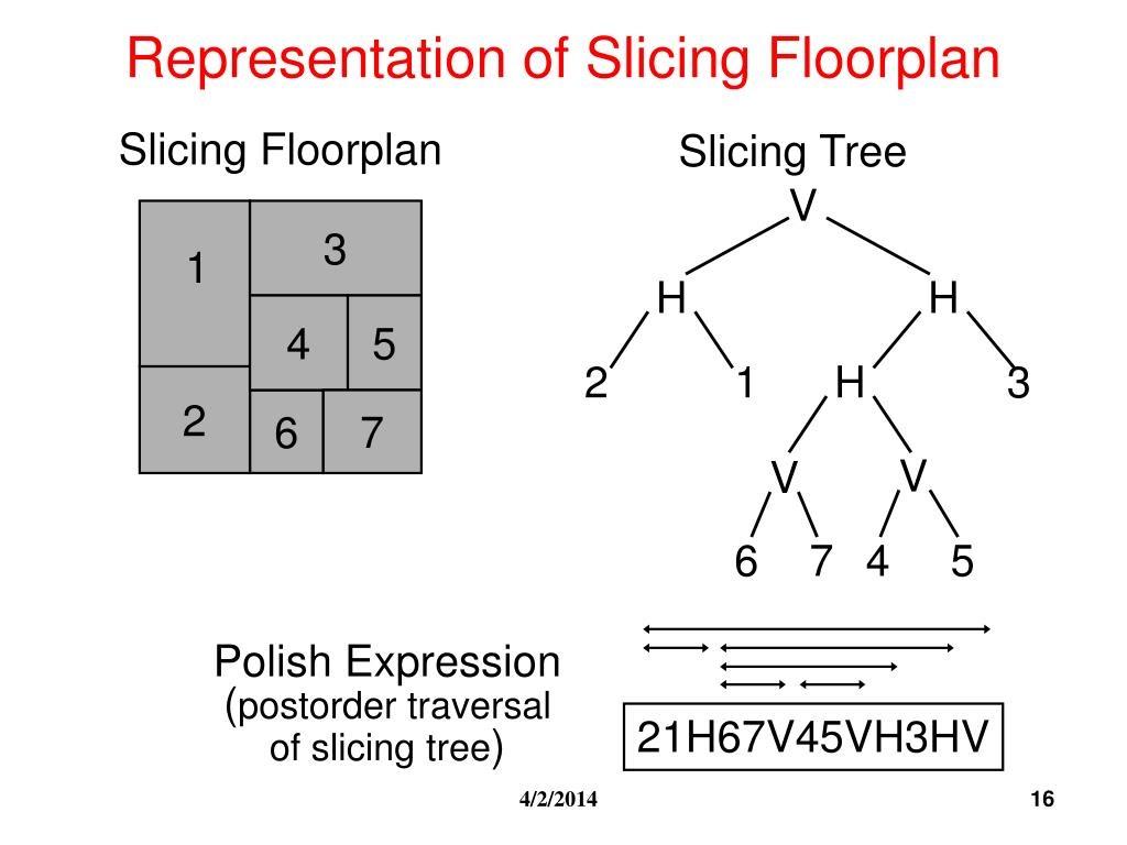Draw the optimal floorplan and calculate the total | Chegg.com