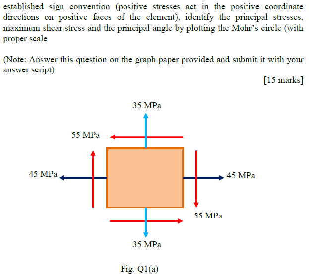 Solved established sign convention (positive stresses act in | Chegg.com