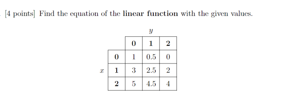 Solved [4 points] Find the equation of the linear function | Chegg.com