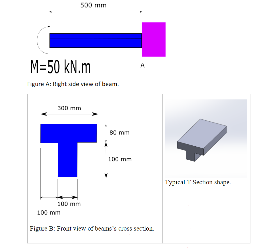 Solved A beam of T shape cross section is loaded with a | Chegg.com