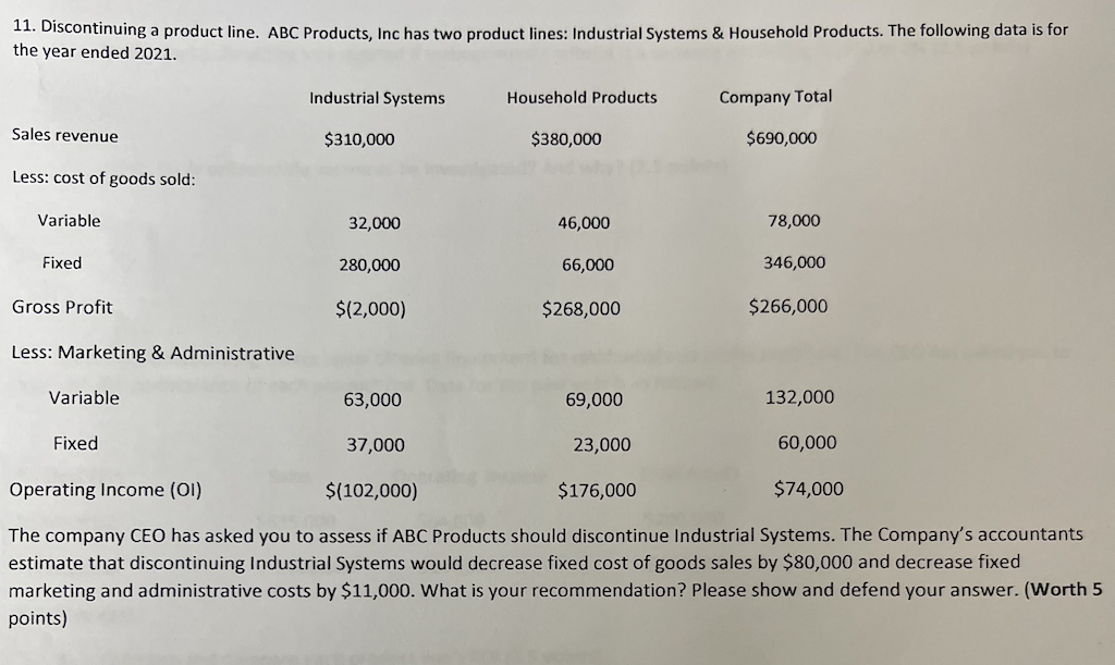 Solved 11. Discontinuing a product line. ABC Products, Inc | Chegg.com