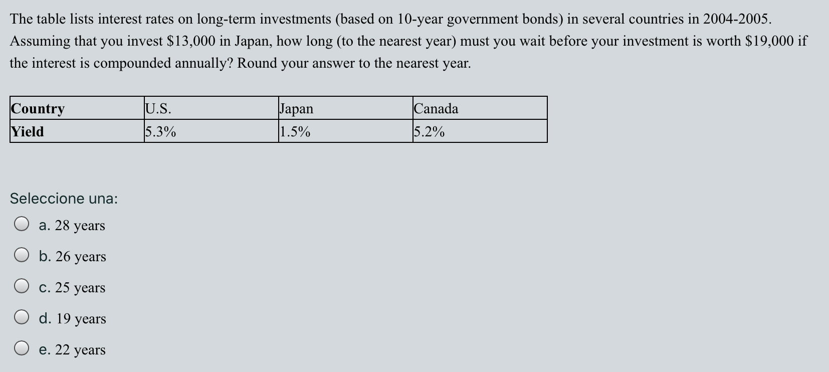 Solved The table lists interest rates on long-term | Chegg.com