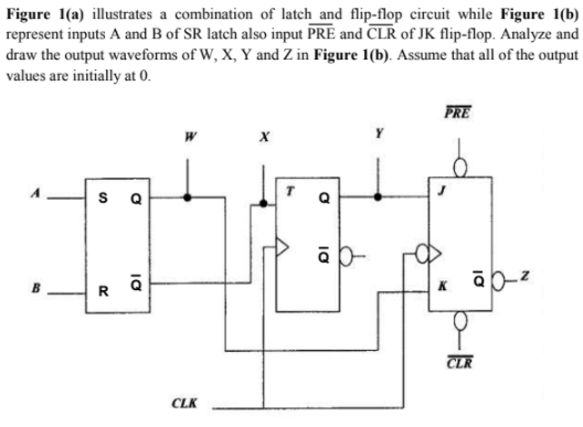 Solved Figure 1(a) illustrates a combination of latch and | Chegg.com