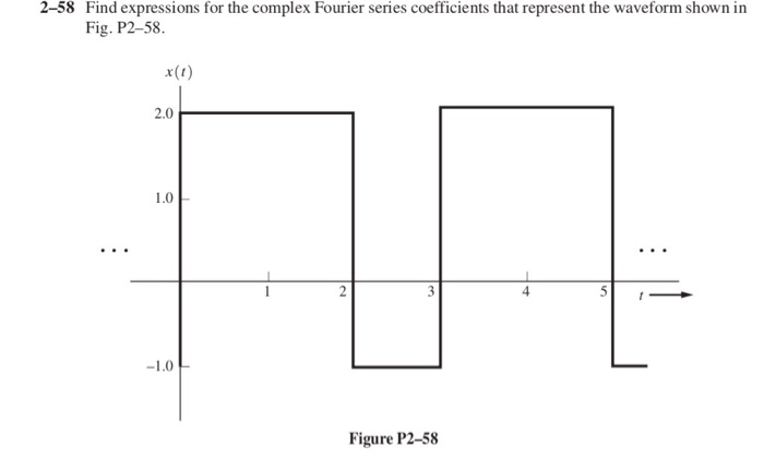 Solved 2-58 Find expressions for the complex Fourier series | Chegg.com