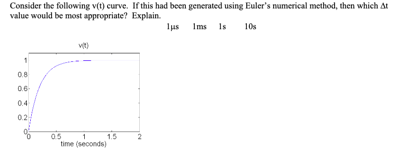 Solved Consider the following v(t) curve. If this had been | Chegg.com