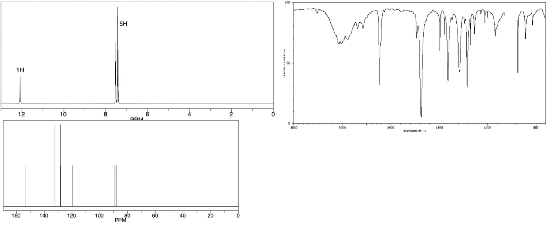 Below are the images of all the spectra graph, please | Chegg.com