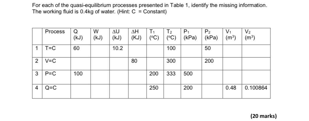 For each of the quasi-equilibrium processes presented | Chegg.com