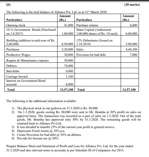 Solved (20 marks) Amount Amount (Rs.) 6,000 6,00,000 Q1. The | Chegg.com