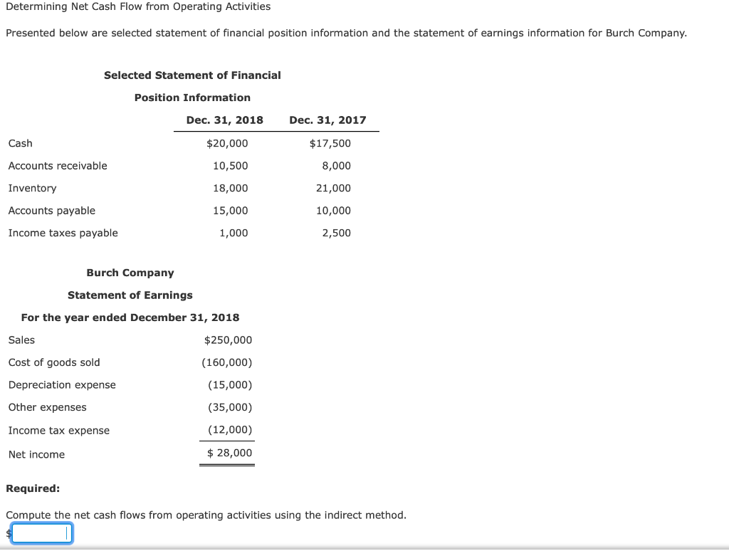 Solved Determining Net Cash Flow from Operating Activities | Chegg.com