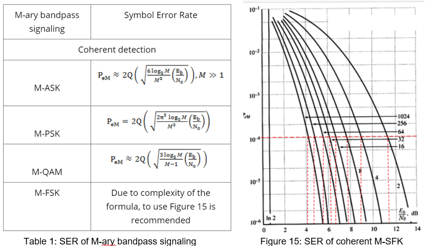 Problem statement: Wireless communication system uses | Chegg.com