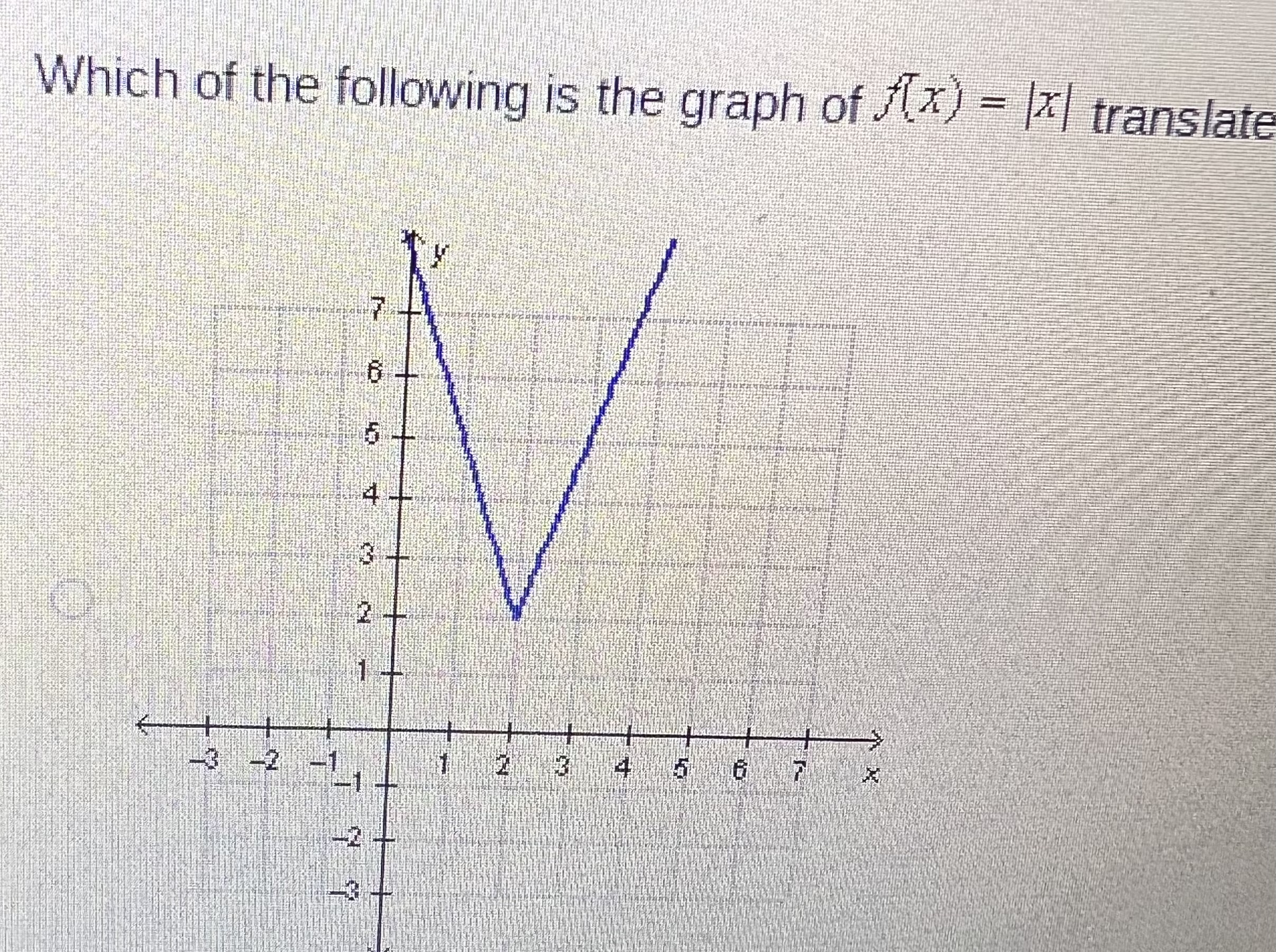Solved Which of the following is the graph of translated 2 | Chegg.com