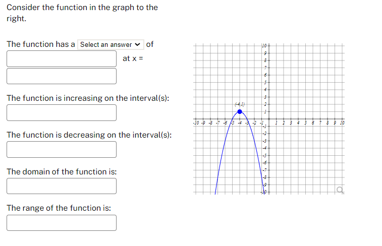 Solved Consider the function in the graph to the right. The | Chegg.com