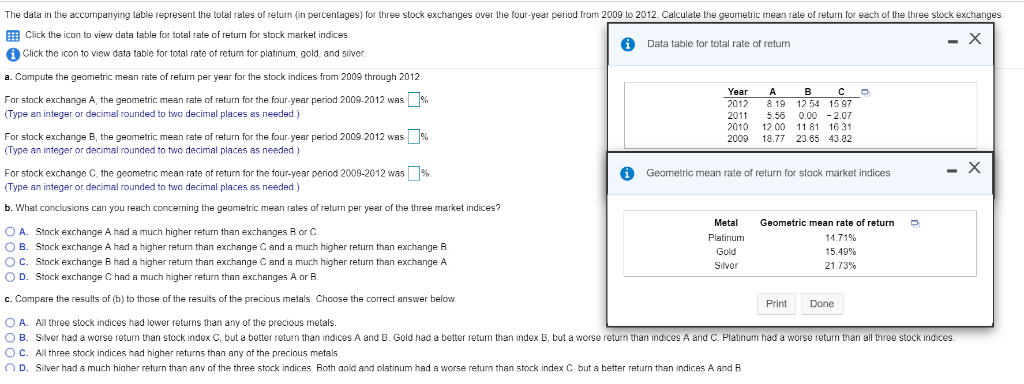 Solved The data in the accompanying table represent the | Chegg.com