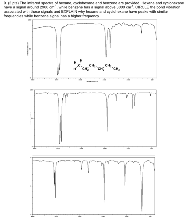 Solved 9. (2 pts) The infrared spectra of hexane, | Chegg.com