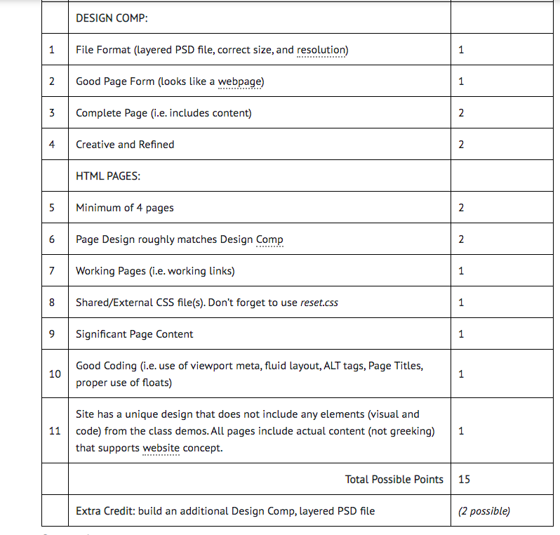Solved Please help me properly by giving the direct code, | Chegg.com