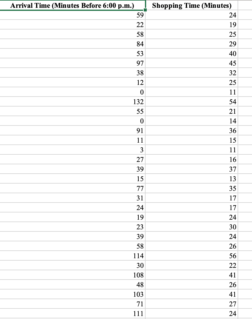 Solved Retail chain Kroger has more than 2700 locations and | Chegg.com