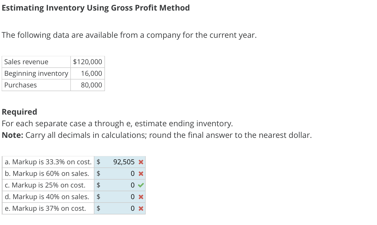 Solved Estimating Inventory Using Gross Profit Method The