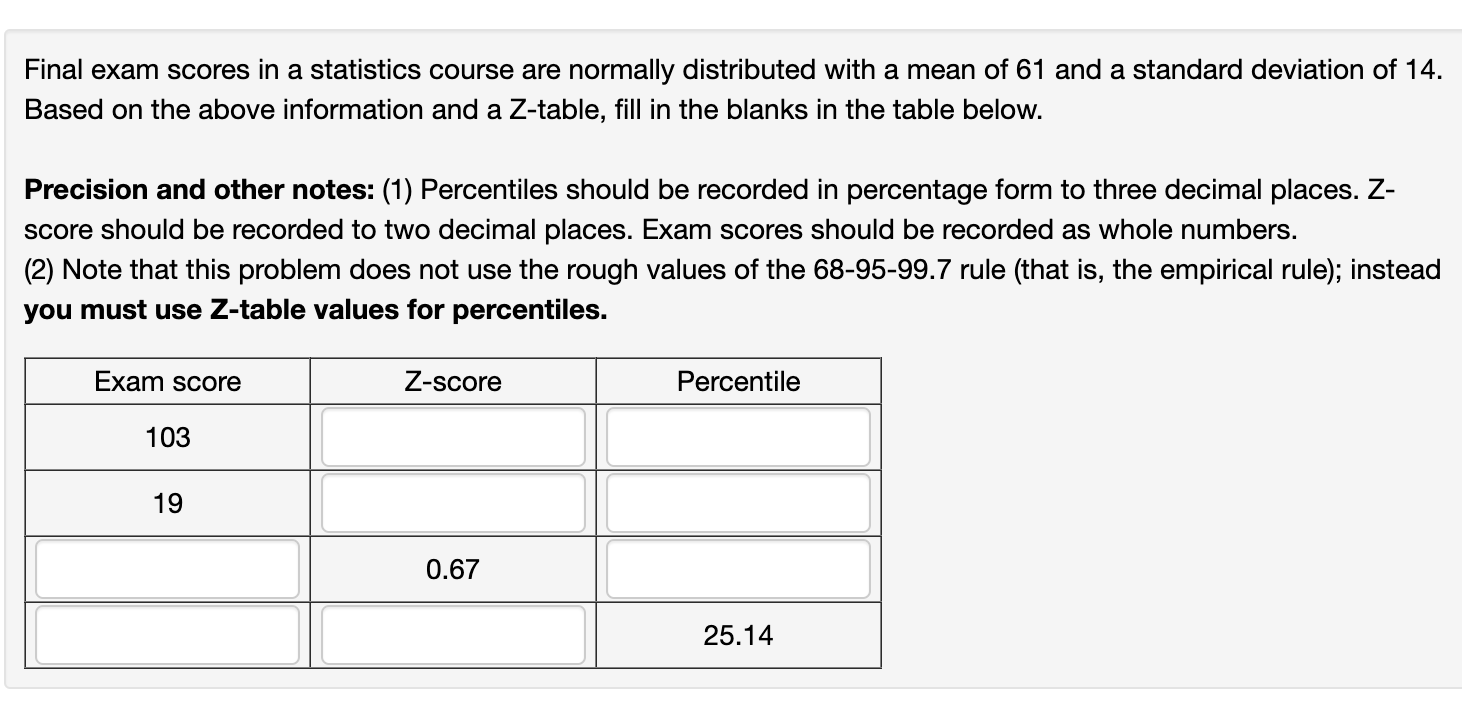 Solved Final exam scores in a statistics course are normally | Chegg.com