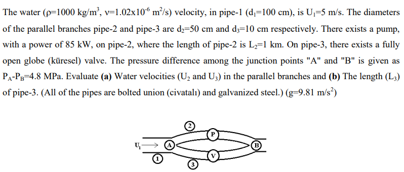 Solved The water (ρ=1000 kg/m3,v=1.02×10−6 m2/s) velocity, | Chegg.com
