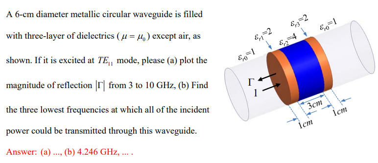 A 6-cm diameter metallic circular waveguide is filled | Chegg.com