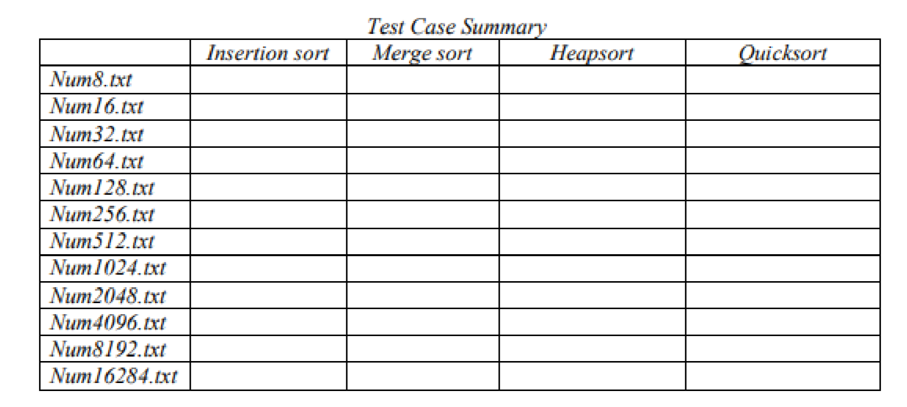 Solved Program Execution: Your program should read in data | Chegg.com