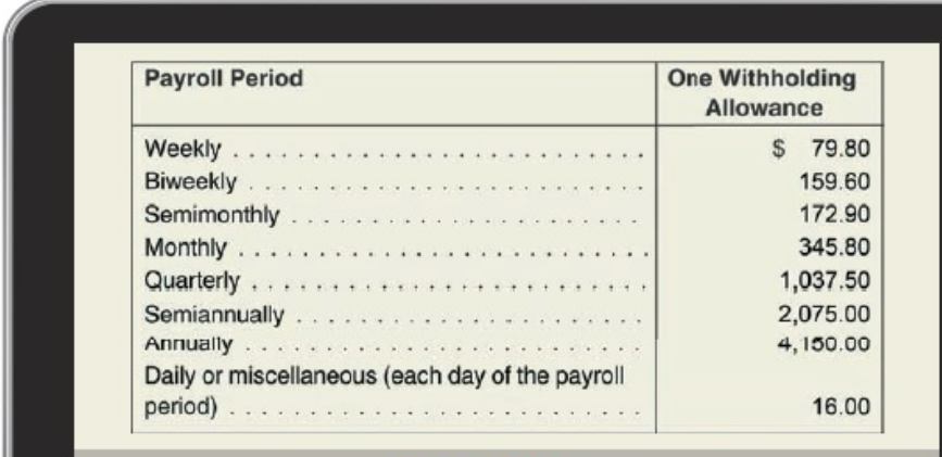Solved Calculate Social Security taxes, Medicare taxes, and | Chegg.com