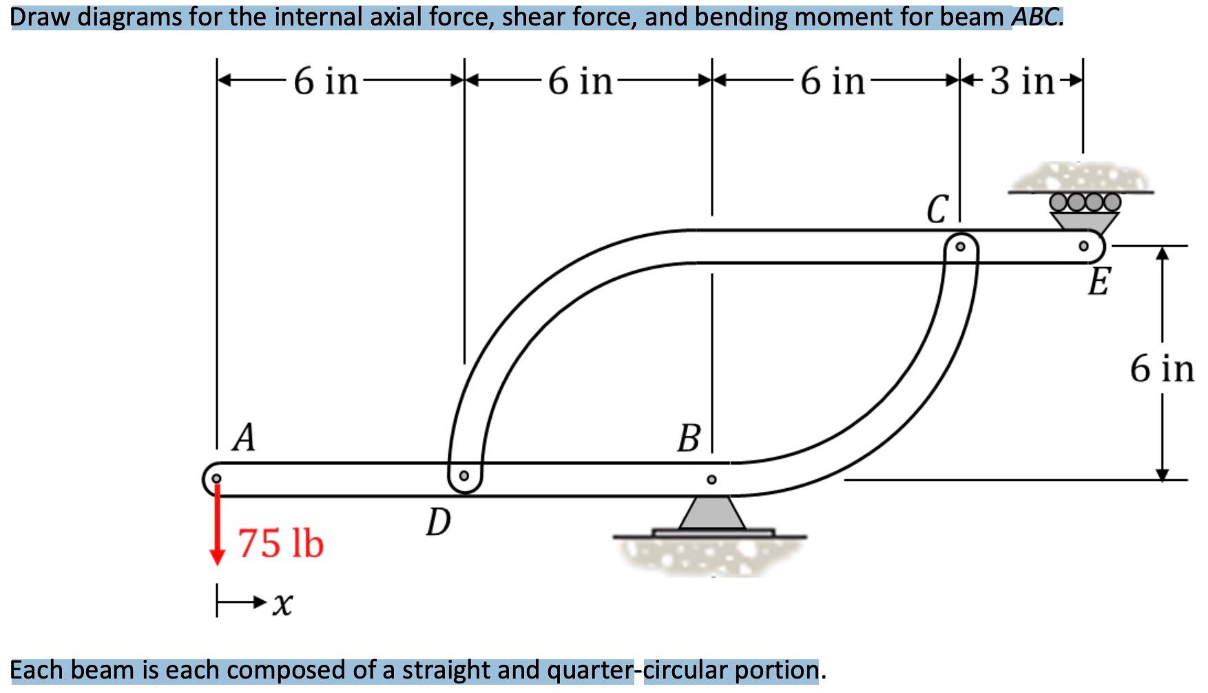 Solved Draw diagrams for the internal axial force, shear | Chegg.com