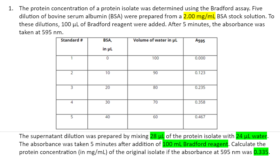 Solved 1. The protein concentration of a protein isolate was | Chegg.com