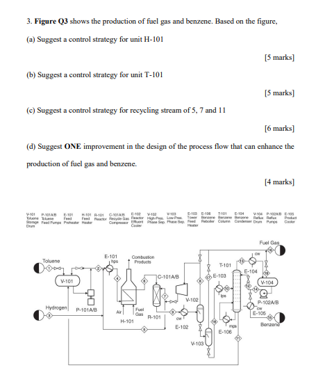 Solved 3. Figure Q3 shows the production of fuel gas and | Chegg.com