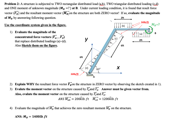 Solved 2ft Problem 2: A structure is subjected to TWO | Chegg.com
