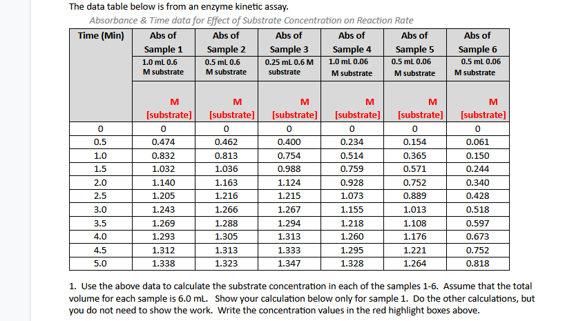 Solved Calculate the substrate concentration in each of the | Chegg.com