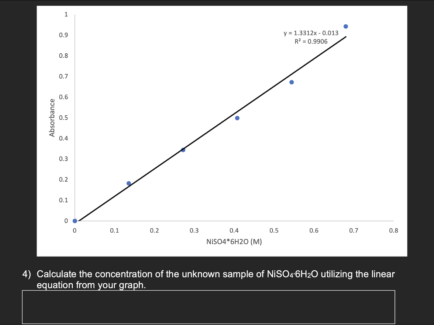Solved Calculate the concentration of the unknown sample of | Chegg.com
