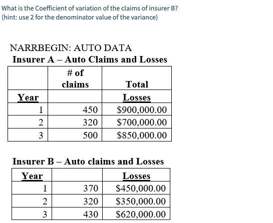 Solved What is the Coefficient of variation of the claims of | Chegg.com