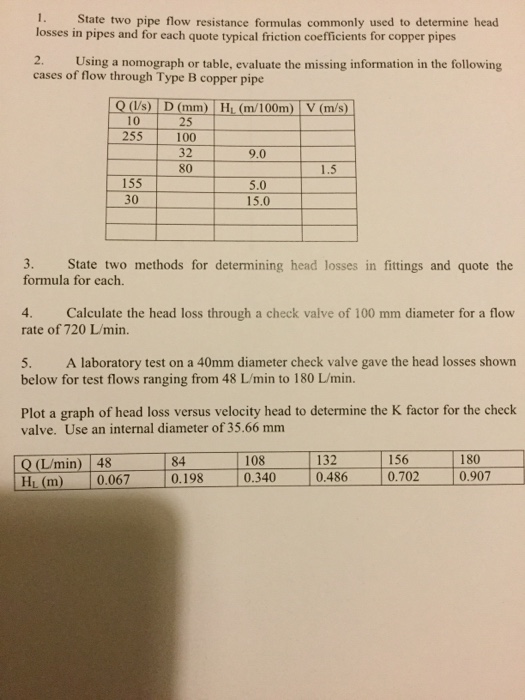 Solved Slate two pipe flow resistance formulas commonly used | Chegg.com