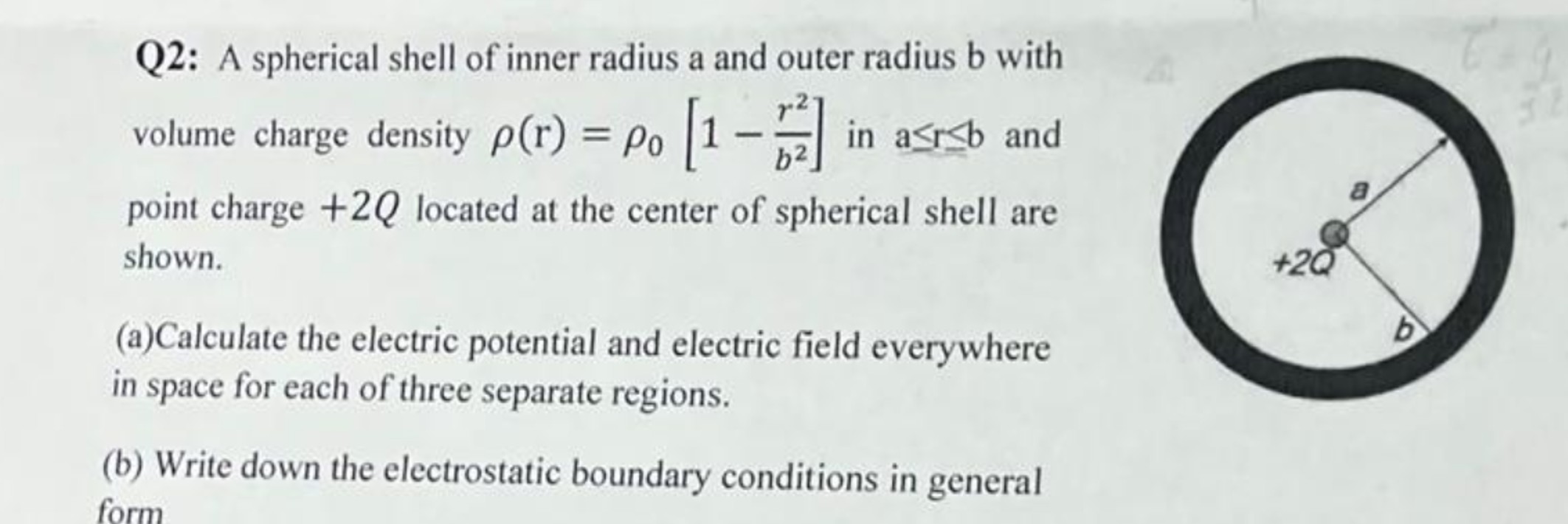 Solved Q2: A spherical shell of inner radius a and outer | Chegg.com