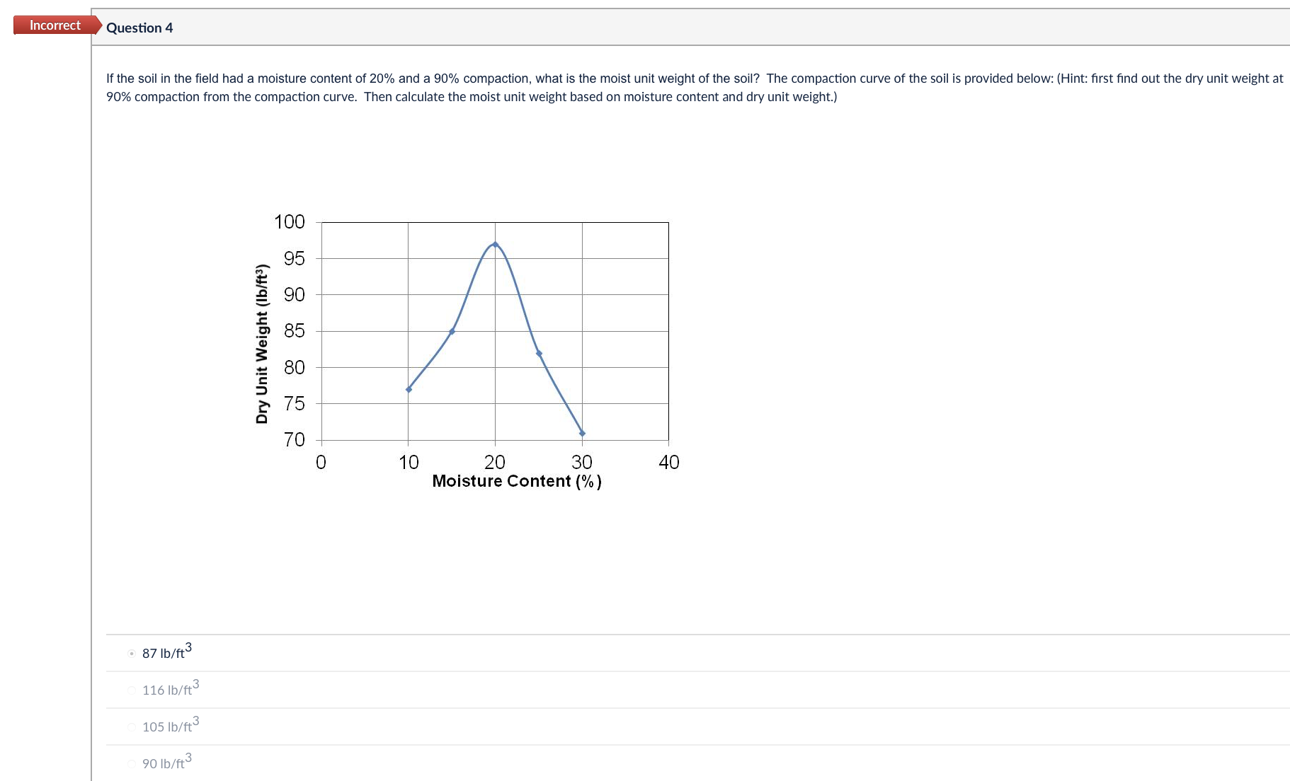 Solved 90% compaction from the compaction curve. Then | Chegg.com