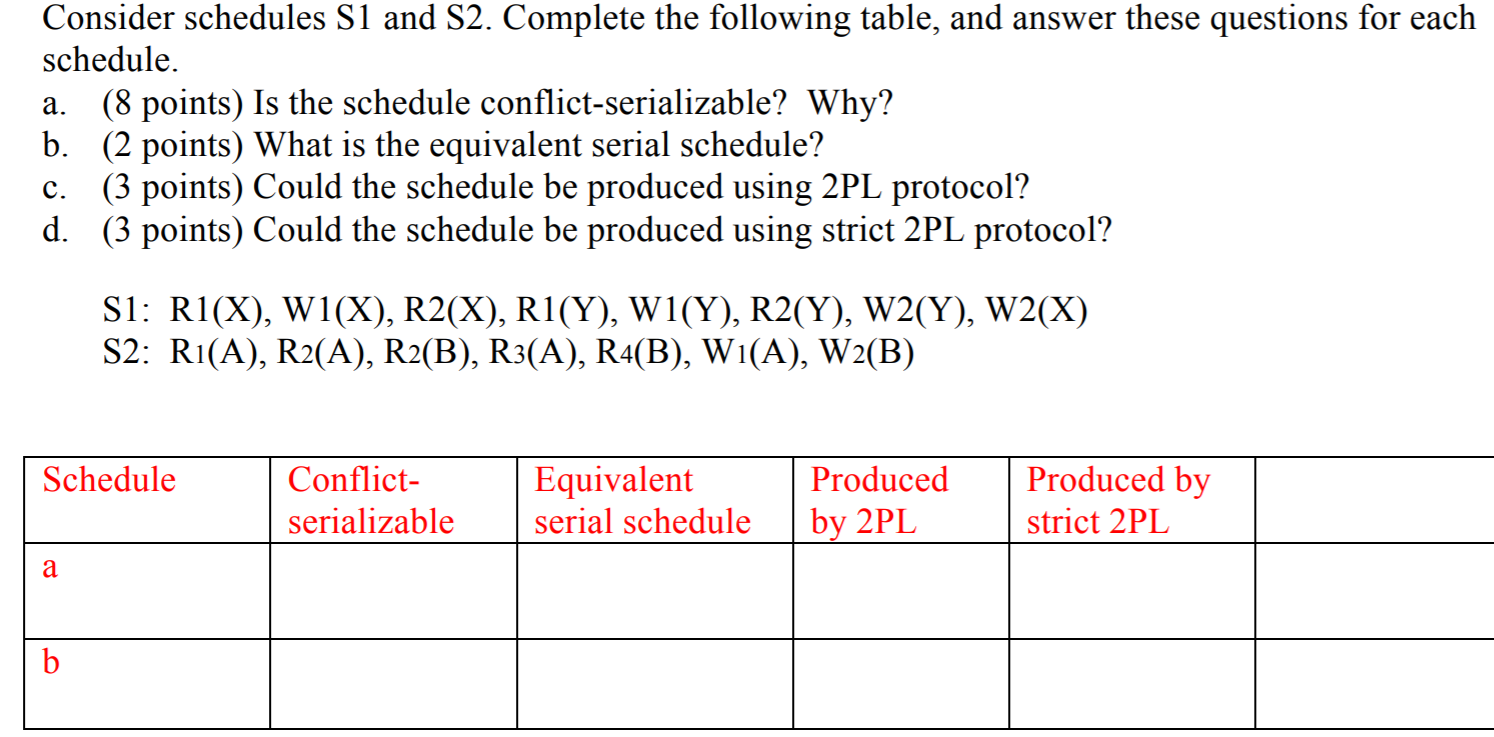 Solved Consider schedules S1 and S2. Complete the following | Chegg.com