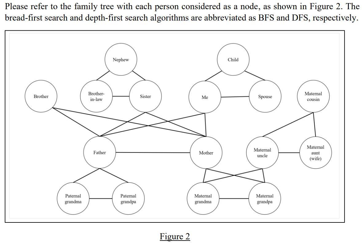 Solved Please refer to the family tree with each person | Chegg.com