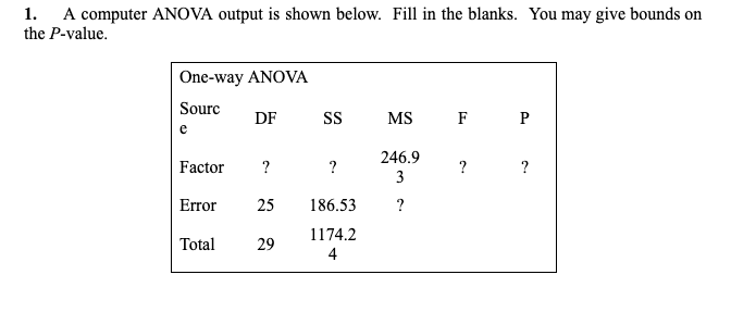 Solved 1. A computer ANOVA output is shown below. Fill in | Chegg.com