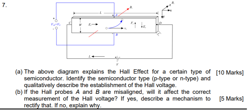 Solved 7. E, (a) The above diagram explains the Hall Effect | Chegg.com