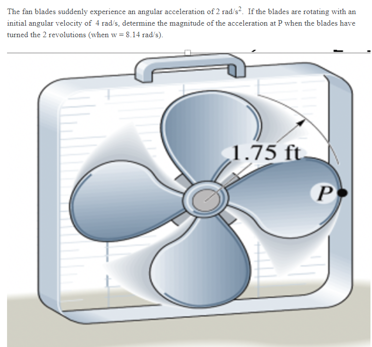 Solved The fan blades suddenly experience an angular | Chegg.com