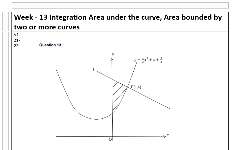 Week - 13 ﻿Integration Area under the curve, Area | Chegg.com