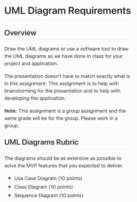 UML Diagram Requirements Overview Draw the UML | Chegg.com