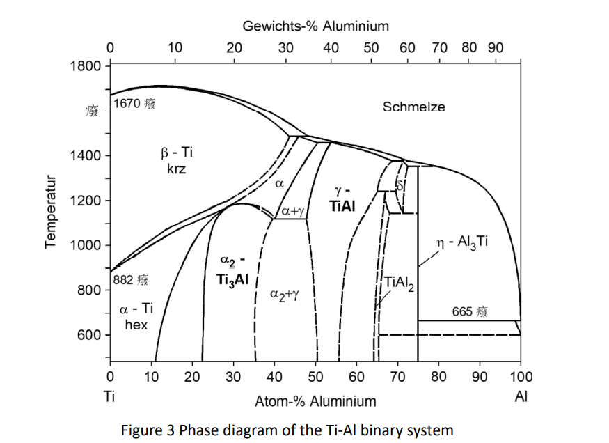 Ti Al V Ternary Phase Diagram Isothermal System Calculated 1