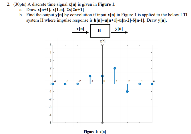 Solved 2. (30pts) A discrete time signal x[n] is given in | Chegg.com