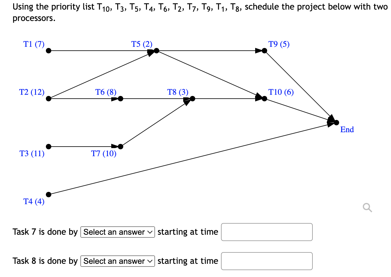 Solved Using the priority list T10, T3, T5, T4, T6, T2, T7, | Chegg.com