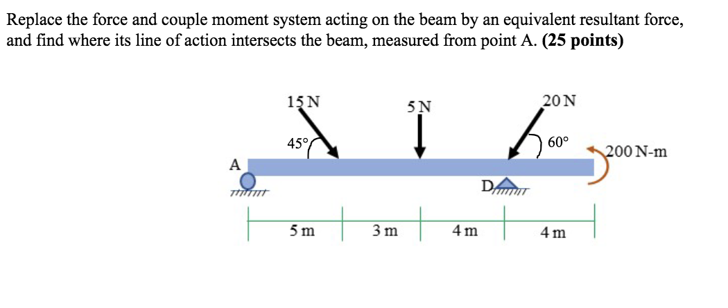 Solved Replace the force and couple moment system acting on | Chegg.com