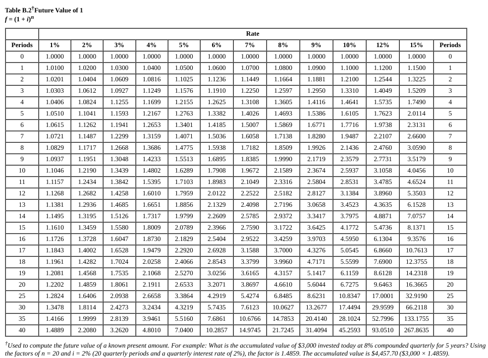 Solved Information for two alternative projects involving | Chegg.com